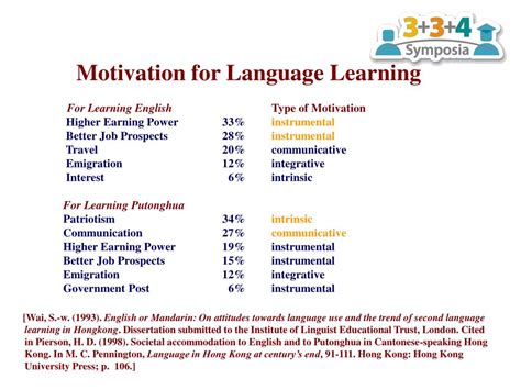 Ppt Attitudes And Motivation In Language Learning An Ecological View