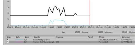 sql server prefetch and query performance simple talk