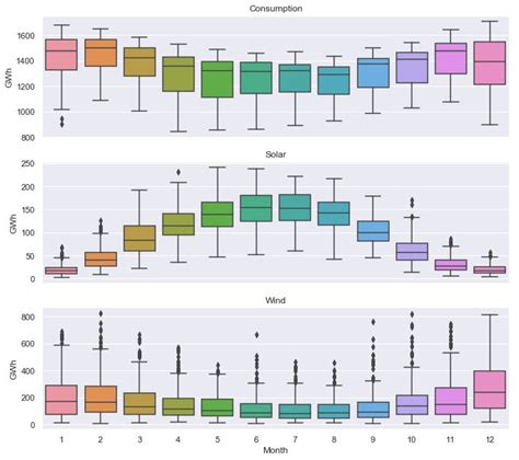 tutorial time series analysis with pandas data science