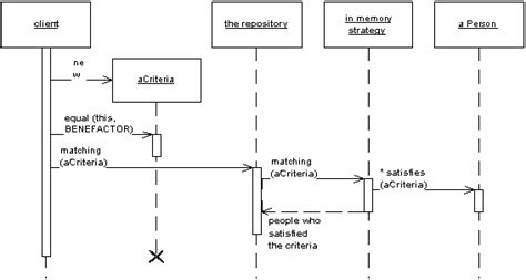 php setting up a repository pattern in mvc stack overflow