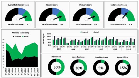 how to create interactive charts in excel create info