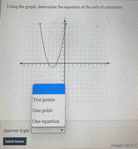 Solved Using The Graph Determine The Equation Of The Axis Of Symmetry