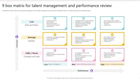 9 Box Matrix For Talent Management And Performance Review Ppt Example