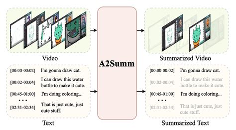 [ 논문리뷰 ] Align And Attend Multimodal Summarization With Dual