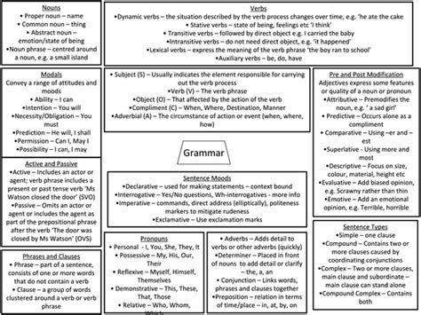 aqa english language revision presentation in a level and ib english