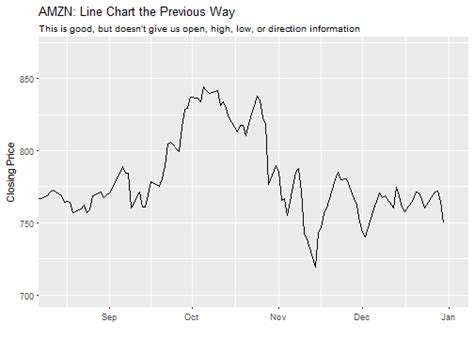 tidyquant 0 3 0 ggplot2 enhancements real time data and