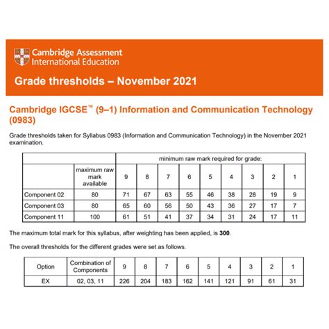 igcse grade boundaries melina has lara