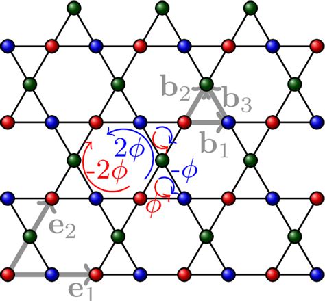 Figure 1 From Spin Orbit Coupling In The Kagome Lattice With Flux And