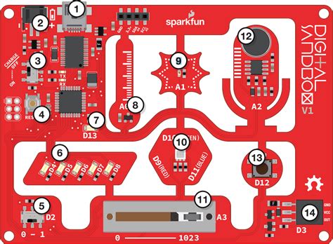 a virtual arduino sandbox unity forum