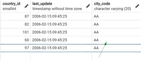 add column postgresql