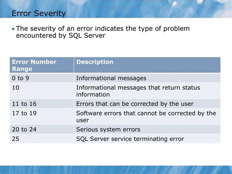 ppt module 15 monitoring sql server 2008 r2 with alerts and