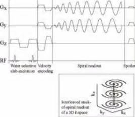 Pulse Sequence Diagram Showing A Pulse Sequence Schematic For The