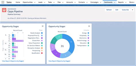 create a report and dashboard unit salesforce trailhead