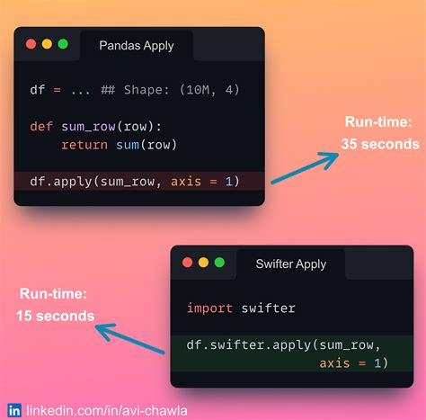 parallelize pandas apply with swifter by avi chawla