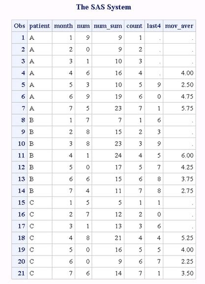 lag function sas r 9 3 functions and call routines reference