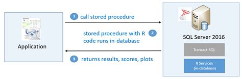 r language and python feature integration sql server