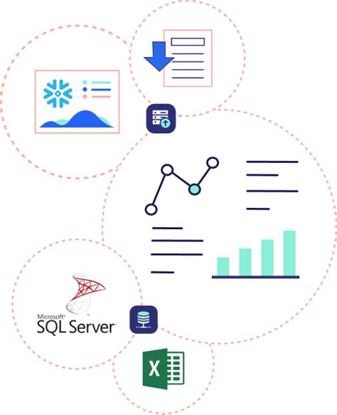 Developing A Robust Retail Data Pipeline With Snowflake