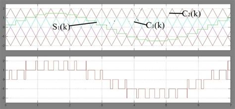 the pwm pulse generate from intersection between modulation signal and