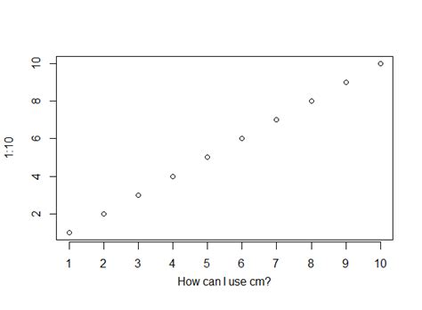 plot r positioning graph elements using cm units with