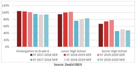 Equitable Access To Quality Education In The Philippines Teacherph
