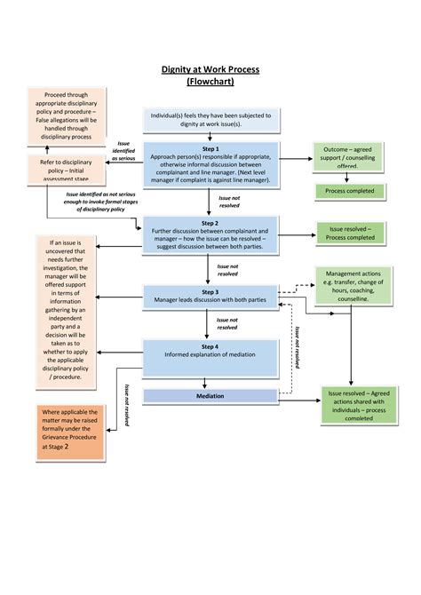 Work Flow Chart Format