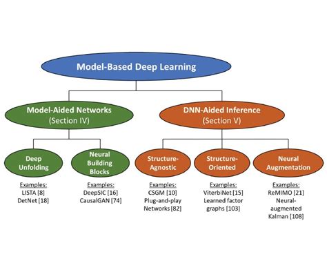 Proceedings Of The Ieee