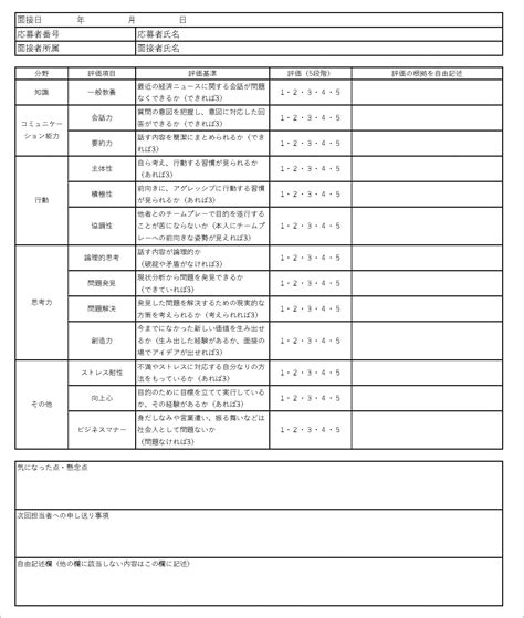 面接評価シートとは？具体的な作り方やよくあるng例・注意点を紹介 起業ログ