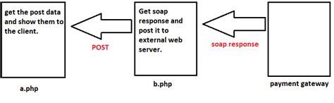 33 how to post javascript modern javascript blog