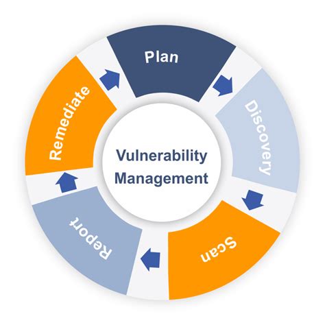 Vulnerability Assessment Scanning Tools List 2018 Esecforte