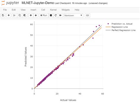 using ml in jupyter notebooks cesar de la torre