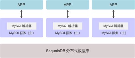 基础操作 mysql实例 快速入门 文档中心 sequoiadb巨杉数据库