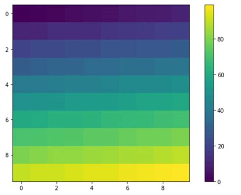 matplotlib tight layout helpful tutorial python guides