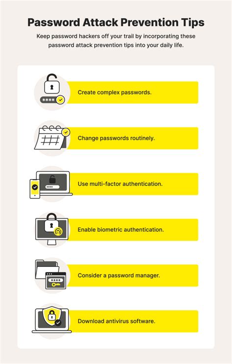 Password Attack 101 A Definition 10 Types Of Password Attacks Norton