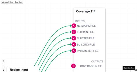 react flow diagram forked codesandbox