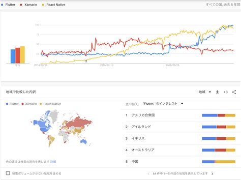 flutter と product と replace と 芳和システムデザイン