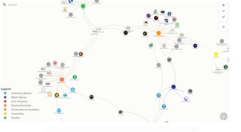 Stakeholder Ecosystem Map