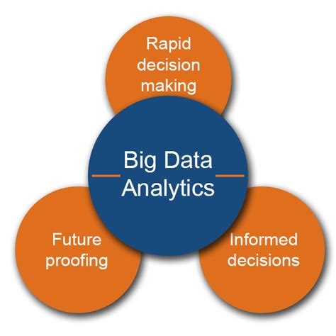 big data analytics hope tutors