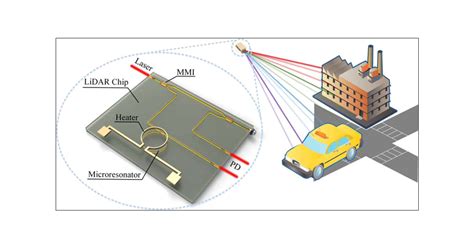 High Precision Silicon Integrated Frequency Modulated Continuous Wave