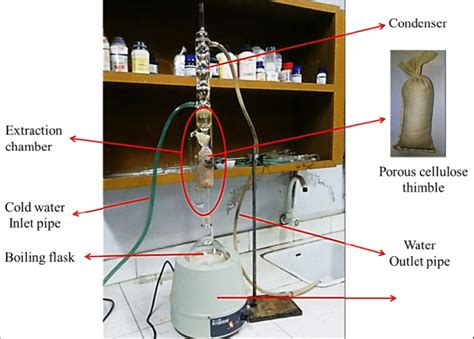 Lipid Extraction Is In Progress By Soxhlet Extractor Determination Of