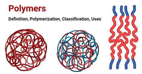 Polymers Definition Polymerization Classification Uses