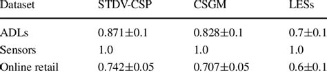 Classification Accuracy Comparison Download Scientific Diagram