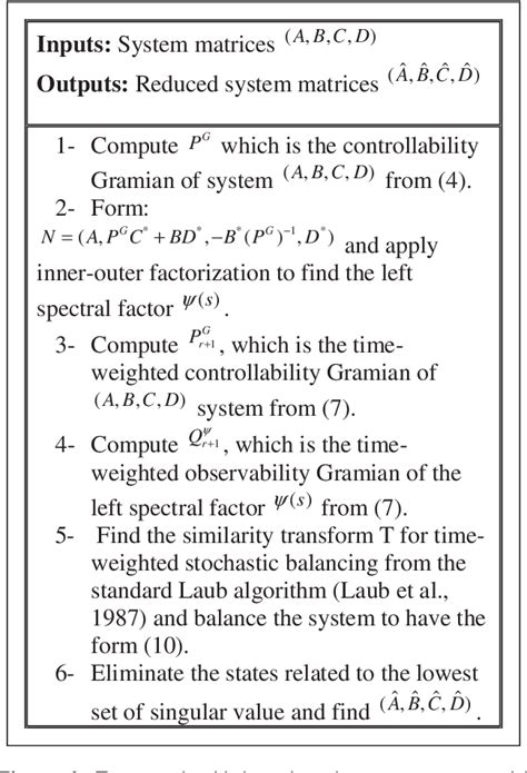 Figure 1 From Relative Error Model Reduction Via Time Weighted Balanced