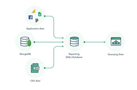 build reporting analytics on mongodb using holistics for free