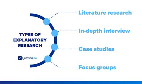 Explanatory Research Definition And Characteristics Questionpro