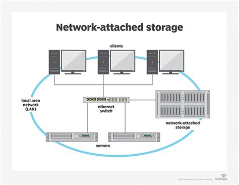 what is network attached storage definition from