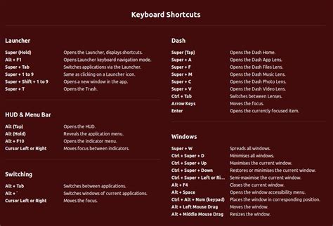 ubuntu 14 04 keyboard shortcuts keyboard shortcuts command launcher