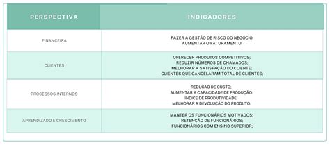 O Que é Balanced Scorecard 8quali