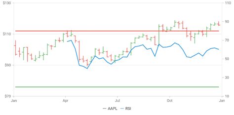 what s new in 2020 volume 1 flutter charts widget syncfusion blogs