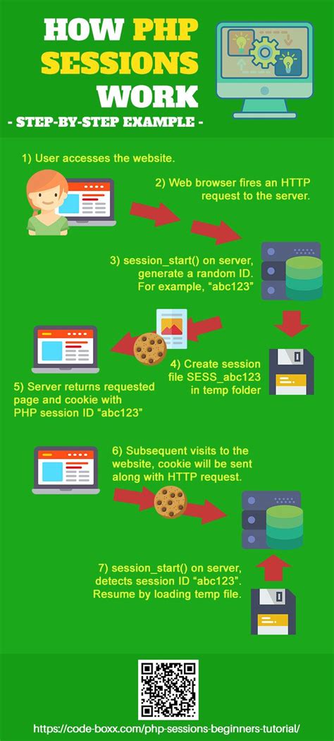 how to set session id in browser physciq