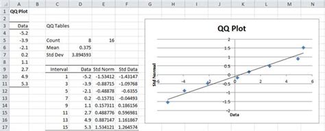 qq plot normality real statistics using excel